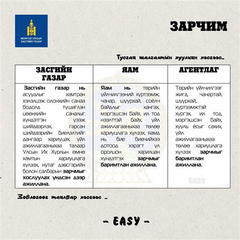 Төрийн 💡 Тусгай шалгалтын хуулийн хэсэгт яаж бэлдэх билээ гээд гайхаад л сууж байна уу Тэгвэл