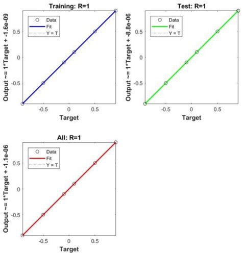 Figure 1 From Improved Multi Layer Perceptron For Recognition Of