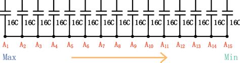 Unit Capacitor Array After The First Sort Download Scientific Diagram