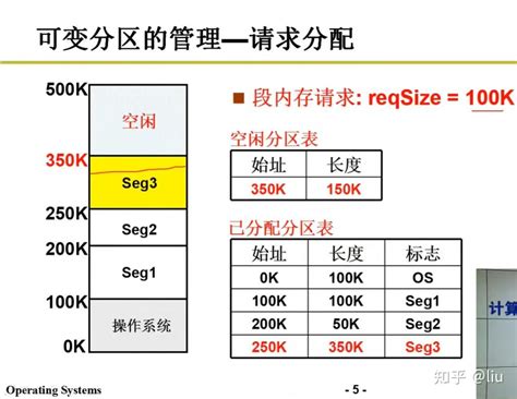 哈工大操作系统笔记 Cpu调度 内存管理篇 知乎