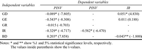 Results For Panel Fmols Download Table