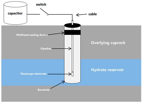 A Review Of Stimulation Technologies For Weakly Consolidated Natural Gas Hydrate Reservoirs
