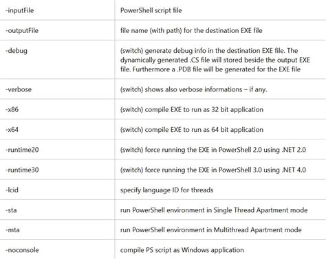 powershell skript als ausführbare datei nt4admins