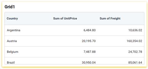 Understanding Css Theme Variables In Bold Bi Bold Bi Support