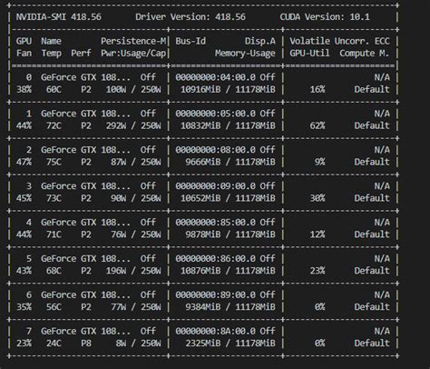 Linux 查看gpu内存使用情况和cpu使用情况linux查看gpu占用率 Csdn博客 Linux 查看gpu内存使用情况和cpu使用情况linux查看gpu占用率 Csdn博客
