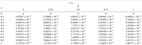 Table 2 From Optimization Of One Step Block Method For Solving Second Order Fuzzy Initial Value