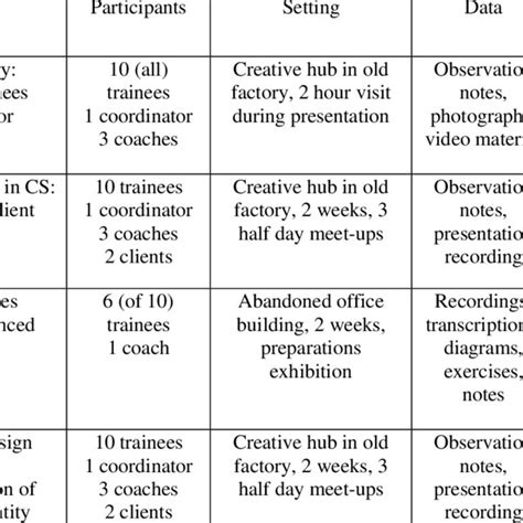 Distinguishing Characteristics Of The Four Contexts Download Table