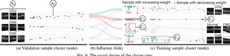 Figure 6 From Interactive Reweighting For Mitigating Label Quality Issues Semantic Scholar