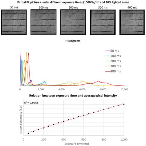 Partial Photoluminescence Imaging For Inspection Of Photovoltaic Cells Artificial Led