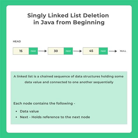 Deletion From End In Singly Linked List In Java Prepinsta