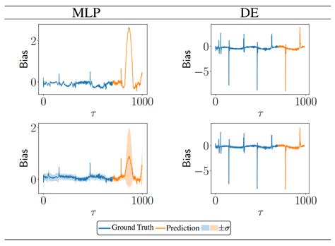 Computational Climate And Ocean Group