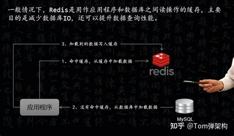 基于Redis和MySQL的架构如何保证数据一致性 知乎