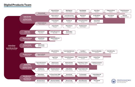 Stacked Team Org Chart On Behance