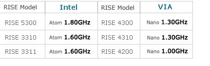 VSCOM Data Communication VS NetCom Product Family Serial Device Server USB To Serial PCI