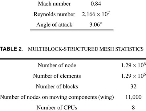 Test Case Flow Conditions Download Table