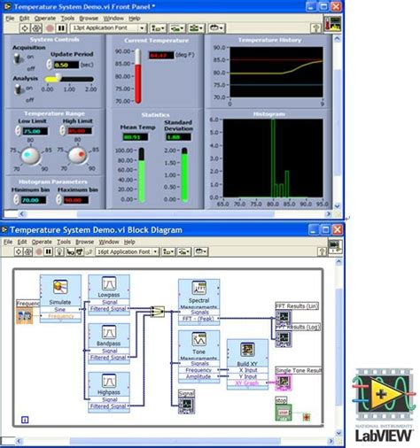Labview Software Interface Download Scientific Diagram