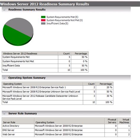 Microsoft Assessment And Planning MAP Toolkit Msandbu Org