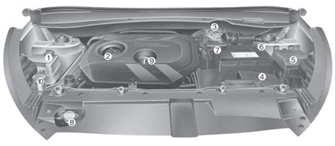 자동차 정비 투싼 Ix 엔진룸 알아보기 가솔린 20 Gdi 디젤 R20 엔진