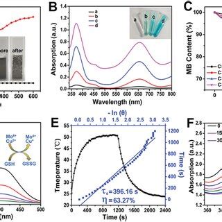 A O2 generation curve of CMS aqueous solution 200 µg mL¹ pH 6 75 Download Scientific