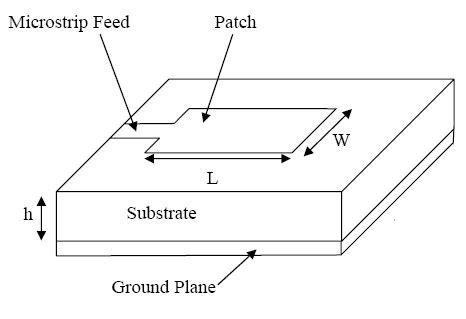 5 Microstrip Feed Line Patch Configuration 4 Download Scientific Diagram