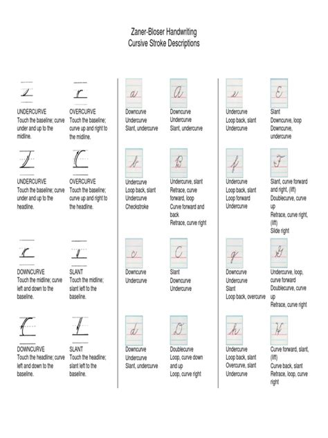 Zaner Bloser Cursive Pdf Calligraphy Writing