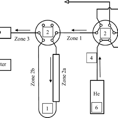 Schematic Diagram Of The Apparatus Micromeritics Autochem 2950hp