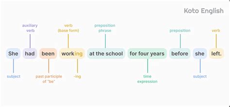 Past Perfect Continuous Tense Complete Guide With Examples