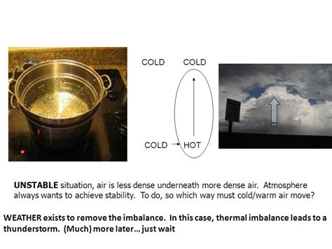 Chapter 1 Introduction To The Atmosphere Atmo 1300 Spring Ppt Download