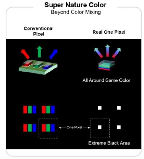 首尔伟傲世推出高分辨率叠层结构MicroLED MicroLED Mini MicroLED MicroLED网