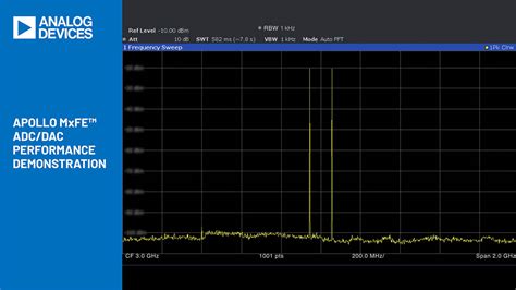 Ltspice Using Time Dependent Exponential Sources To Model Transients Analog Devices