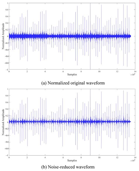Concrete Defect Localization Based On Multilevel Convolutional Neural
