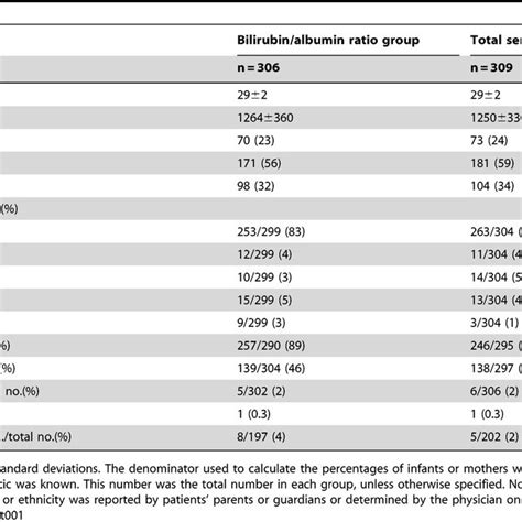 Baseline Characteristics At Randomization Download Table