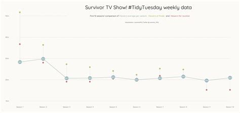 Github Juanmamntidyverse Ggplot2 Publish Ggplot2 Analysis