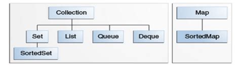 GitHub miltonnotforyou Java Collections Dominando Listas Sets e Mapas Repositório para