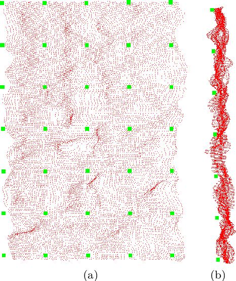 Figure 2 From Evaluation Of Intel Realsense D455 Camera Depth