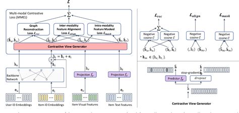 Figure 1 From Bootstrap Latent Representations For Multi Modal