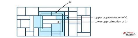 what is rough set approach in data mining