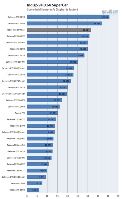 Gpu Comparison Chart 2024 Leah Nettle