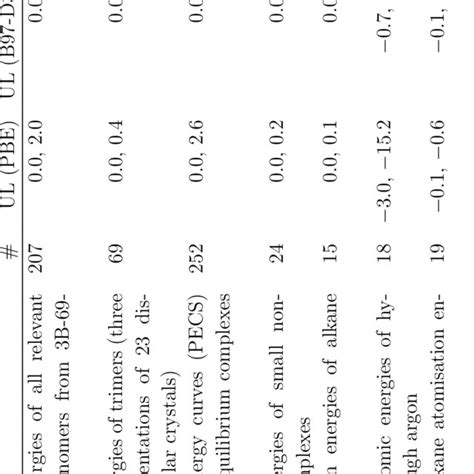 Overview Of The Individual Subsets Present In The Data Set Compiled By
