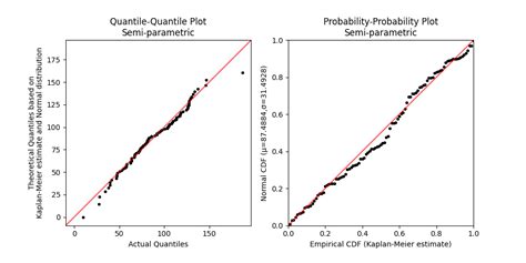 Quantile Quantile Plots Reliability Documentation