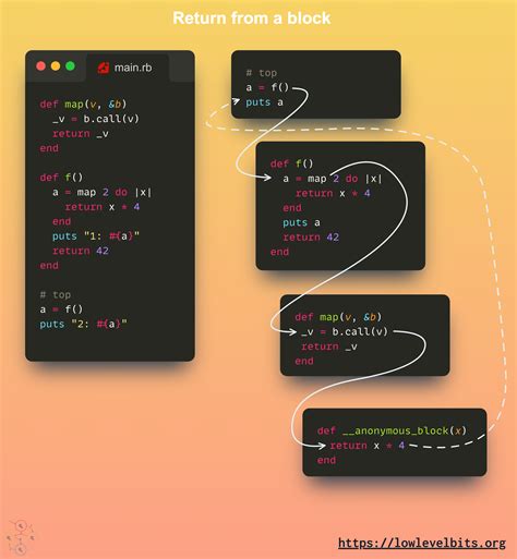 Compiling Ruby Part 5 Exceptions Low Level Bits 🇺🇦