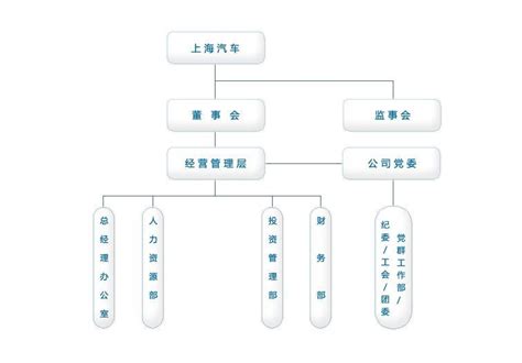 帮企业画组织结构图要画的漂亮用什么软件？ 组织结构图怎么做的呢，需要什么软件吗？