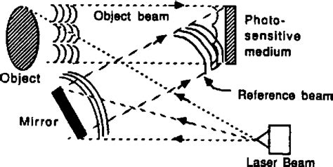 Figure 1 From Optical Content Addressable Memories For Managing An Index To A Very Large Data