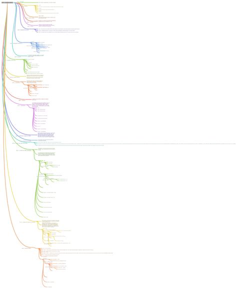 Php 7 Orientado A Objetos Coggle Diagram