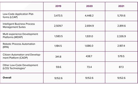 low code no code poised to reshape the future of retail xebia
