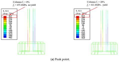 Seismic Performance Of Corroded Ecc Gfrp Spiral Confined Reinforced Concrete Column