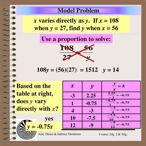 Ppt Aim What Is An Direct Variation Relationship What Is An Inverse