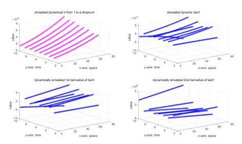 Simulating A Strongly Nonlinear Backward Stochastic Partial Differential Equation Via Efficient