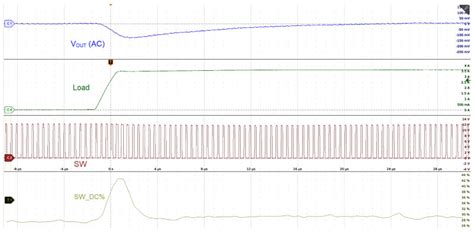 Optimizing Automotive Applications With Zero Delay Pwm Control Industry Articles