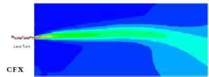 Fluid Flow Simulation Software